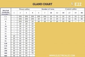 What is a Cable Gland? 6 Types of Cable Glands with Size Chart